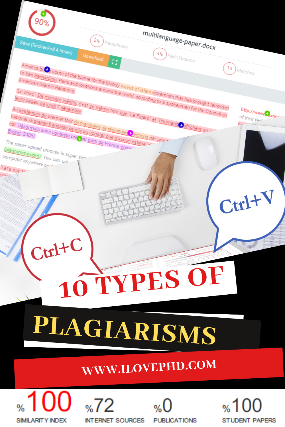 10 Types of Plagiarism in Research Paper Writing - iLovePhD