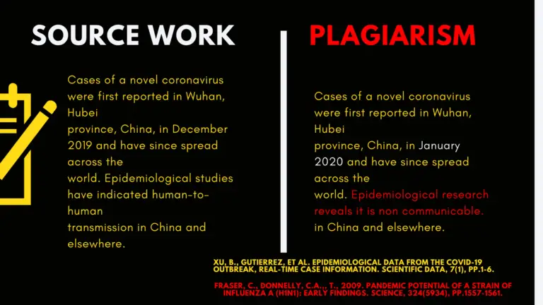 10 Types of Plagiarism in Research Paper Writing - iLovePhD