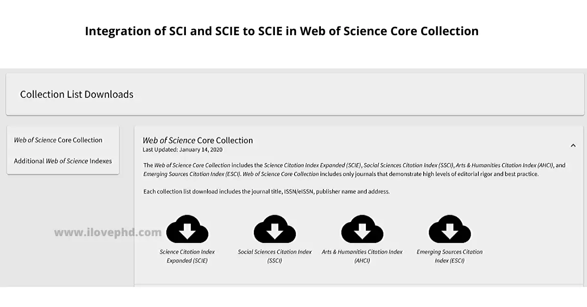 SCI Index: No more Science Citation Index journals - Why? - iLovePhD