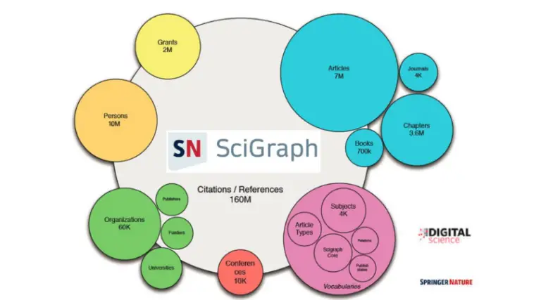 What is Springer Nature SciGraph? - iLovePhD