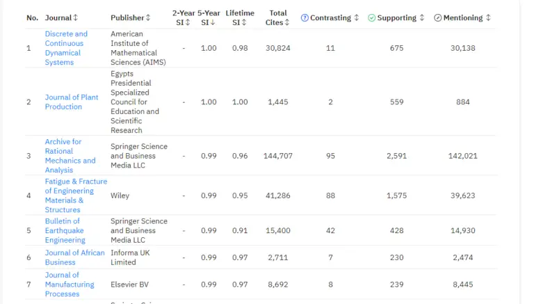 Free Smart Citations Tool for Better Research - iLovePhD
