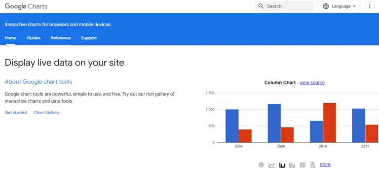 An Effective Guide to Explain Graphs in Thesis and Research Paper - iLovePhD
