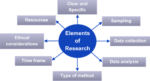 What is Research Design? and How to Frame it? - iLovePhD