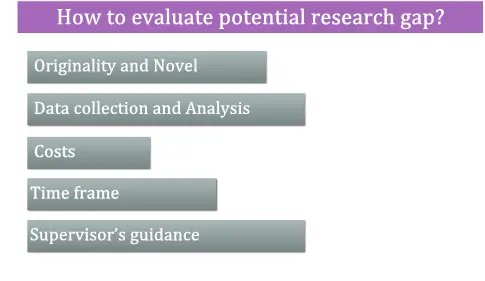 Six Effective Tips to Identify Research Gap - iLovePhD