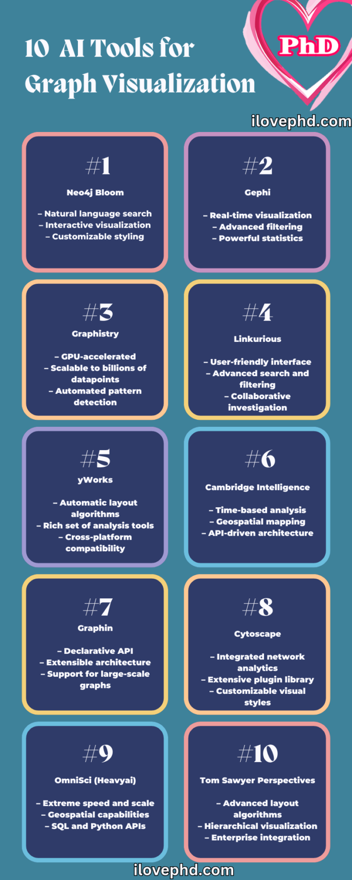 10 Trending AI Tools for Dynamic Graph Visualization - iLovePhD
