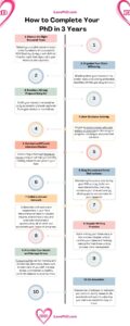 How to Complete Your PhD in 3 Years - iLovePhD