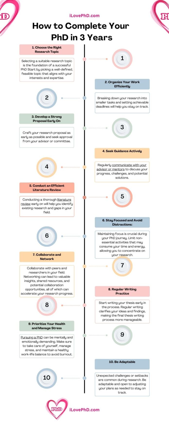 How to Complete Your PhD in 3 Years - iLovePhD